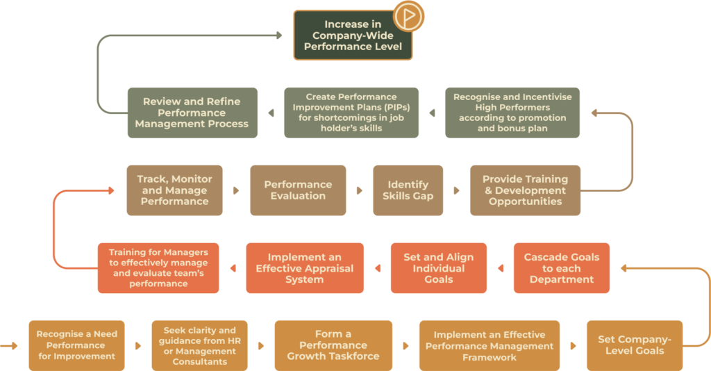 SkillSync: Integrating Skills & Performance Management for ...